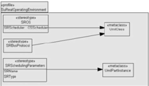 Topology Modeling Aspect Extension Download Scientific Diagram