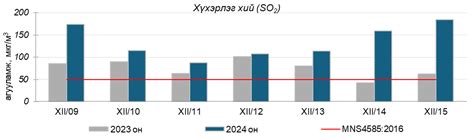 Агаарын чанар