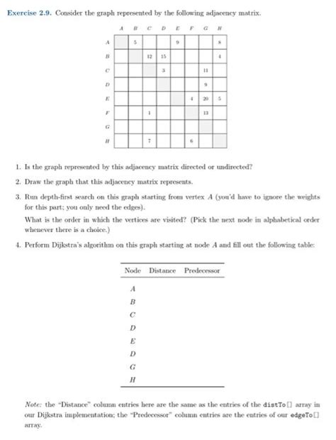Solved Exercise 29 Consider The Graph Represented By The