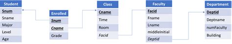 solved given the following schema primary keys are