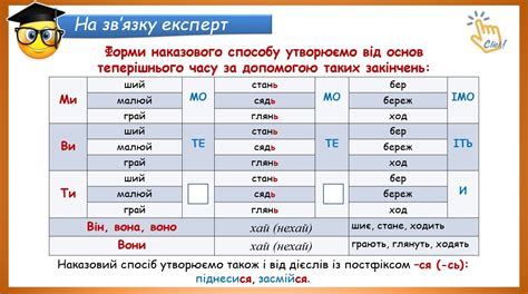 Презентація Творення дієслів наказового способу 7 клас НУШ за