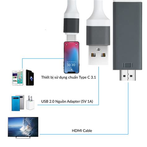 C P Chuy N Usb Type C Sang Hdmi K K M Usb C P Ngu N Nshop