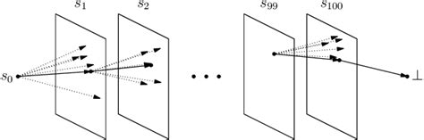figure 3 from a theory of continuous generative flow networks