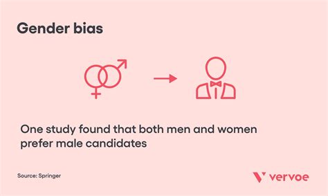 Unconscious Bias Examples To Be Aware Of Vervoe
