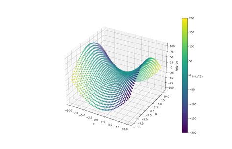 Matlab Graphing X21 Over The Complex Plane Mathematics Stack
