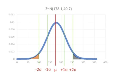 Lecture 10 Clinical Biostatistics Ii Flashcards Quizlet