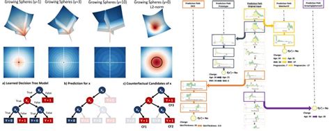 Joaquim Jorge On Linkedin I Am Happy That Acm Computing Surveys Has Published Our Work On…