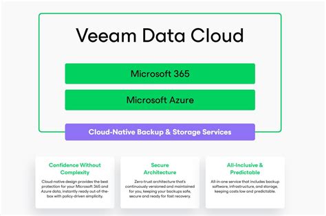 Veeam Launches Data Cloud Built On Azure Techzine Global