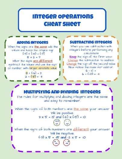 Integer Operations Cheat Sheet By Mathnificent Llc Tpt
