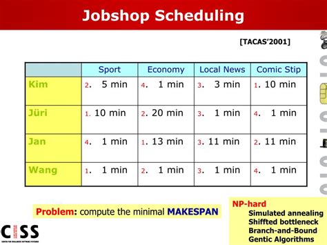 Ppt Tools And Application Of Timed Automata Uppaal And Optimal Scheduling Powerpoint