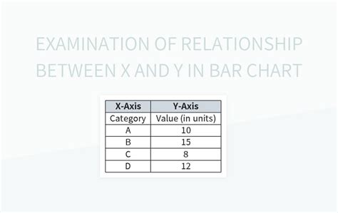 Examination Of Relationship Between X And Y In Bar Chart Excel Template