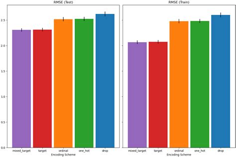 Comparing Target Encoder With Other Encoders — Scikit Learn 171