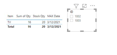 Solved Slicer Interaction Microsoft Fabric Community