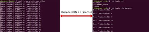 Using Cyclone Dds With Husarnet On Ros2 Husarion