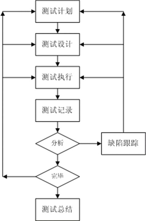 执行测试单元测试在进行单元测试时常用的方法是 Csdn博客