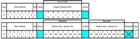 sensor i2c burst read of register 0xf6 and 0xf7 [54] download