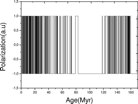 Figure 1 From A Generalized Bak Sneppen Model For Earths Magnetic