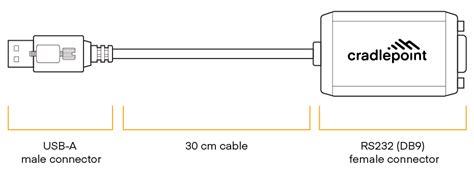 Usb To Rs232 Extensibility Cable Cradlepoint
