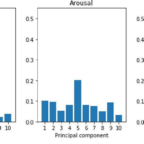 Emojis Covered By The Deepmoji Model Together With Their Frequency In Download Scientific
