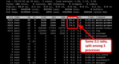 restricting process cpu usage using nice cpulimit and cgroups scout