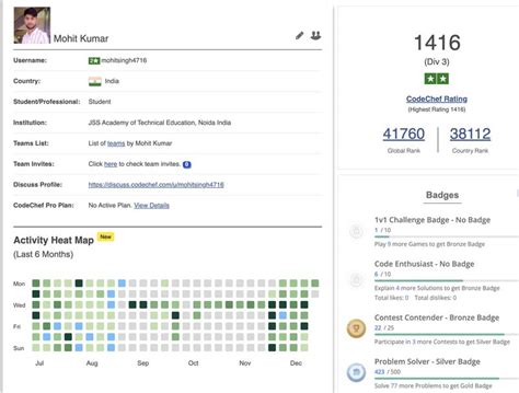 Mohit Kumar On Linkedin Codechef Codingmilestone Programming Codingcommunity