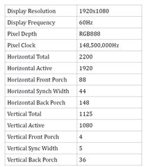 SN65DSI86 SN65DSI86 MIPI Dual DSI Interface 2 1920x1080 Not Working Interface Forum