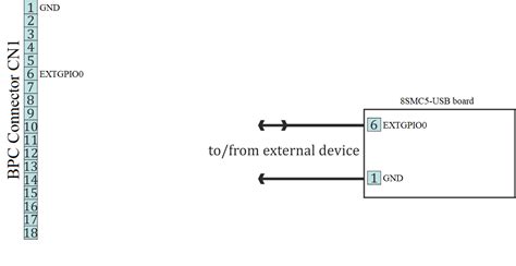 General Purpose Digital Input Output EXTIO SMC USB User Manual