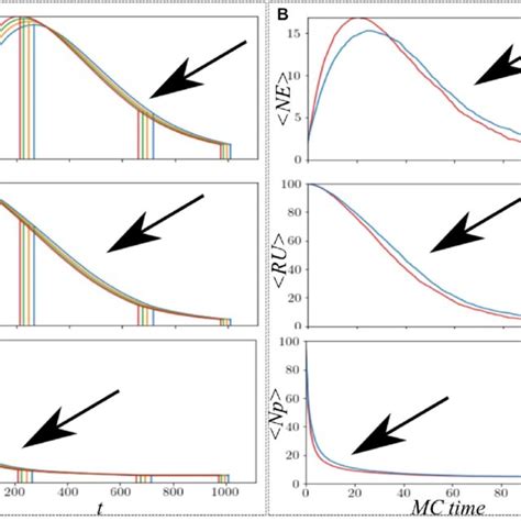 Number Of Chain Ends Ne Top Number Of Repeating Units Ru Center