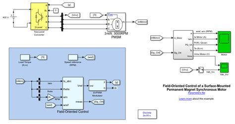 Surface Mounted Permanent Magnet Synchronous Motor At Matilda Fraser Blog