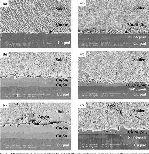 Figure 1 From Effect Of Isothermal Aging On Ball Shear Strength In Bga Joints With Sn 35ag 0