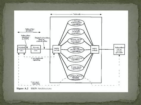 Narrow Band ISDN PPTX Computer Networking Computing