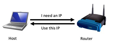 Router Advertisements With Scapy NETLAB