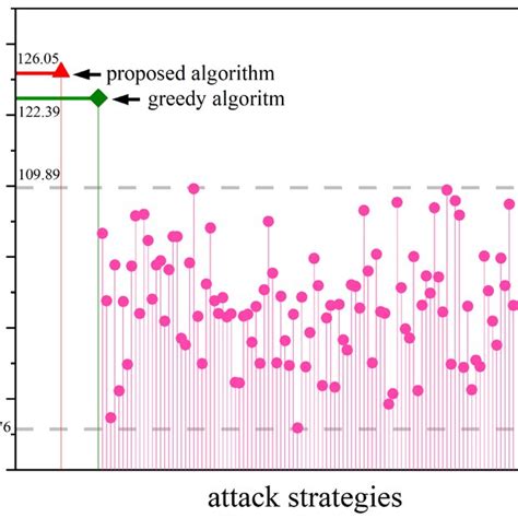 Convergence Of Algorithm 1 Download Scientific Diagram