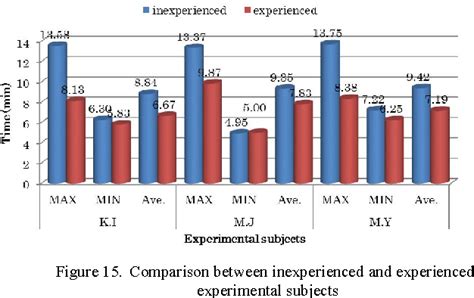 Figure 15 From Development Of Mouse Cursor Control System Using