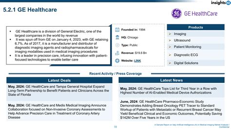 Italy Artificial Intelligence Ai In Medical Imaging Market Analysis Ppt