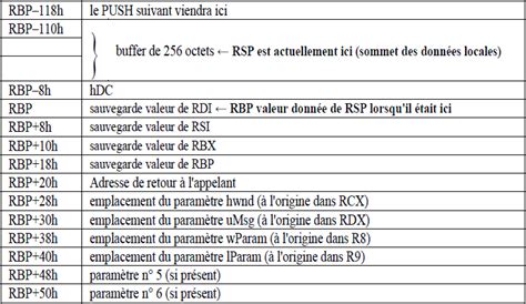 Assembleur 32 64 Bits Goasm