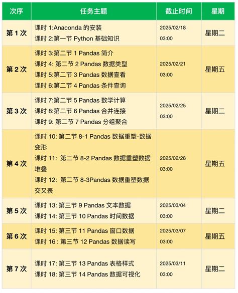 【2月】cda网校2025 数据分析组队打卡学习活动第4期已开启报名! Cda数据分析师官网 【2月】cda网校2025 数据分析组队打卡学习活动第4期已开启报名! Cda数据分析师官网