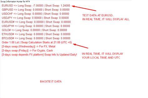 Swap Information Hunter Indicator Mt4 Aierior
