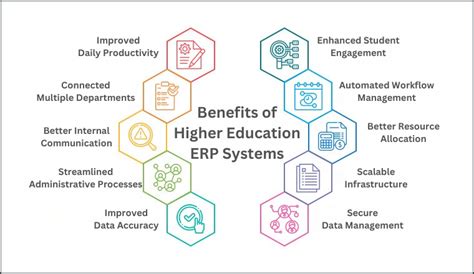 Higher Education Erp Systems 10 Best Solutions For You