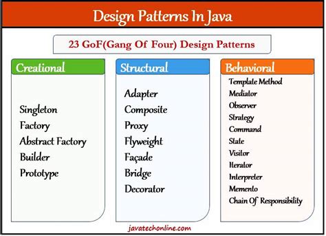 Java Web Developer Guarded Pattern In Java 21 Switch Case A