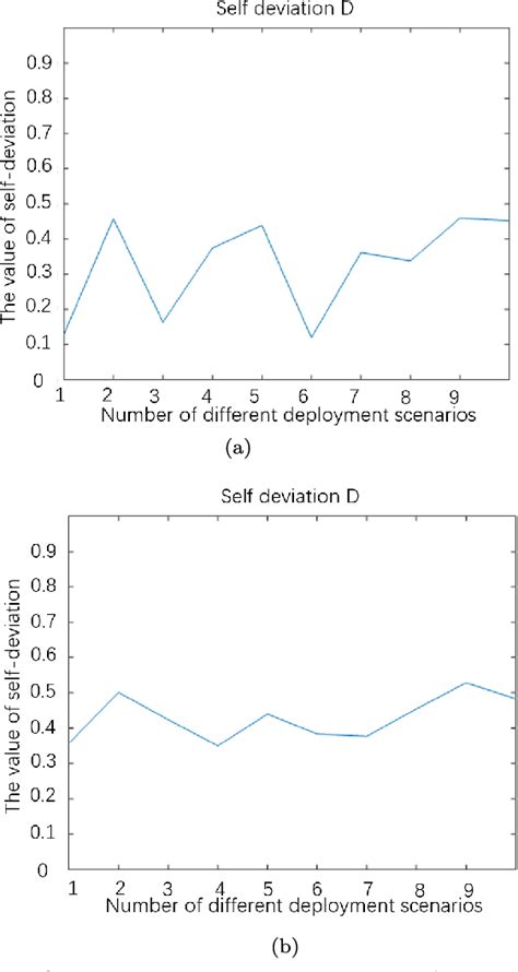 Figure 14 From The Design Of Clustering Algorithm And Mac Protocol For