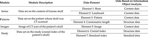 Conceptual Framework Of The Metadata Structure Download Scientific Diagram