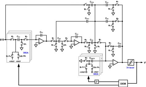 Single ended switched capacitor circuit of the noise coupled ΔΣ ADC Download Scientific Diagram