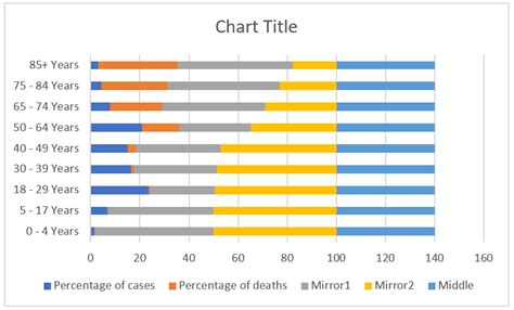 Communicating Data Effectively With Data Visualizations Part 30 Butterfly Charts — Mark