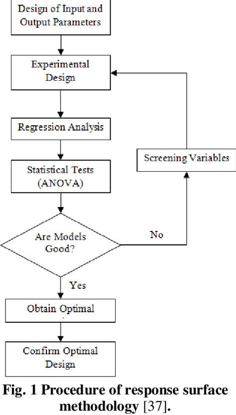figure 1 from structural dynamic finite element model updating using derringer s function a