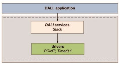 Note Di Progetto Su Dali Slave Elettronica Open Source