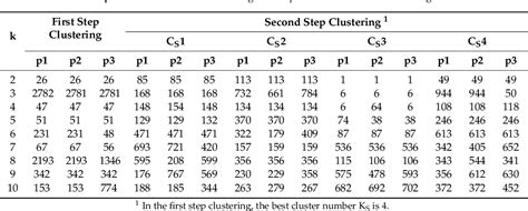 Table 1 From An Od Flow Clustering Method Based On Vector Constraints