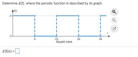 Solved Determine Ff Where The Periodic Function Is