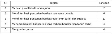Contoh Kuesioner Usability Testing