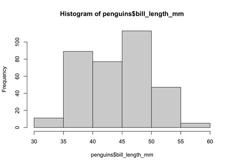 help how do i do a plot in r part 2 macarena quiroga